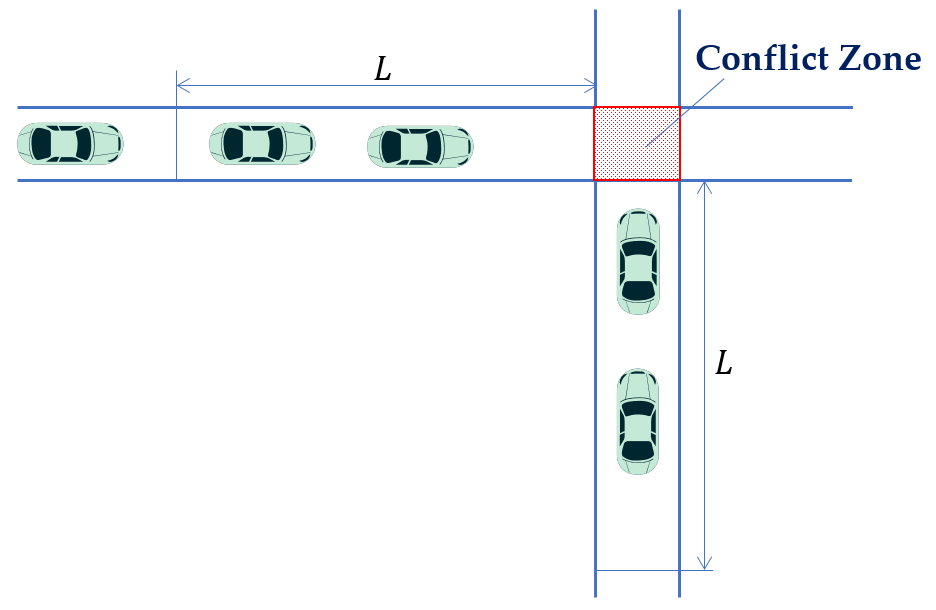 Integrated Schedule And Trajectory Optimization For Connected Automated